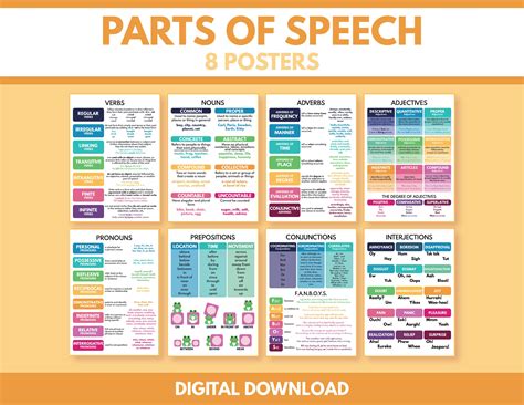 Grammarmania The Parts Of Speech