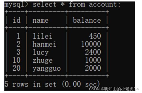 间隙锁和临键锁间隙锁和临键锁的区别 Csdn博客