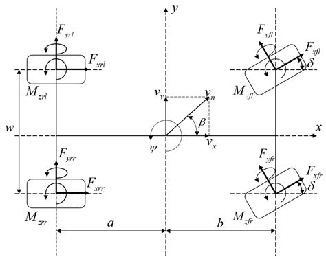 Actuators Free Full Text Dynamic Modeling Simulation And