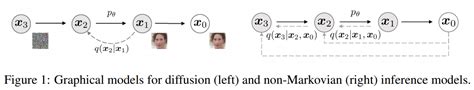 [paper Review] Denoising Diffusion Implicit Models Ddim