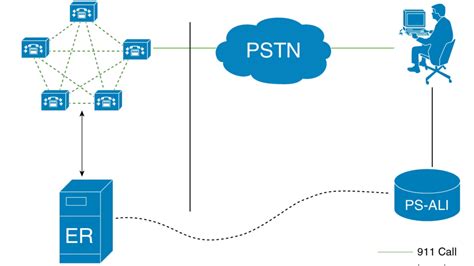 Cisco Plugs Gaping Hole In Emergency Responder Software Securityweek