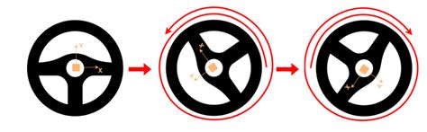 Representation Of The Initial Calibration Movement Download Scientific Diagram