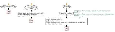 Regex Remove All Special Characters Except Dot Python Catalog Library