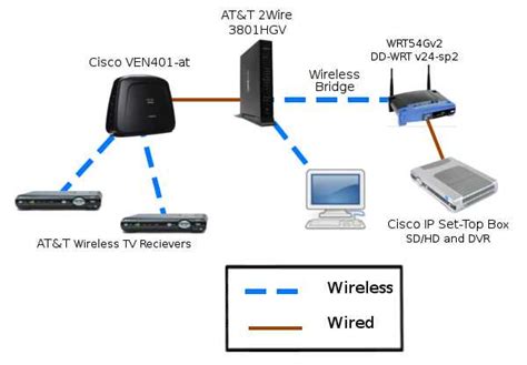 Setting Up The Atandt U Verse Router A Guide To Wiring Diagram