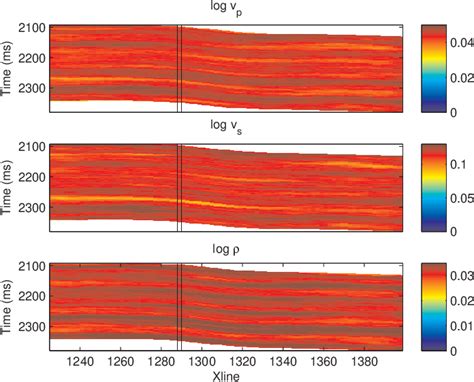 Figure 4 From Skew Gaussian Random Fields Semantic Scholar