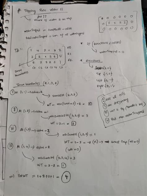 Madhuri Malepati On Linkedin Leetcode Codingstruggles Nevergiveup