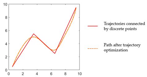 algorithms free full text research on path planning of mobile robot