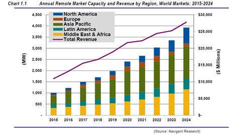 20x Growth Forecast In Remote Microgrid And Nanogrid Market Microgrid Media