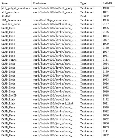 Cant Get Objects Container In Some Case · Issue 150 · K0lb3unitypy · Github