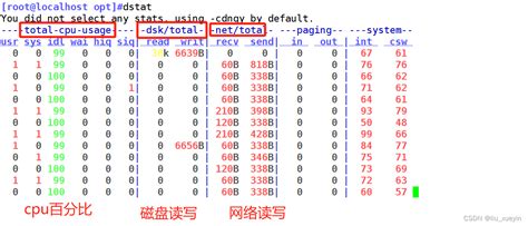 【linux】进程管理命令，了解运维的五大性能监测 查看系统进程的命令有哪些呢 csdn博客