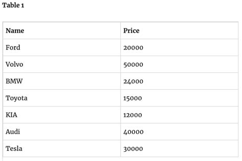 Simple Sorting Of A List Of Objects By A Specific Property Using Python