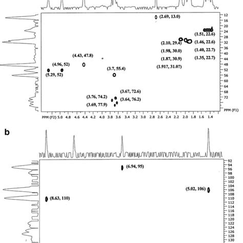 ¹h ¹³c Hsqc Spectrum For Region A Aliphatic B Aromatic Of Lw 1 The