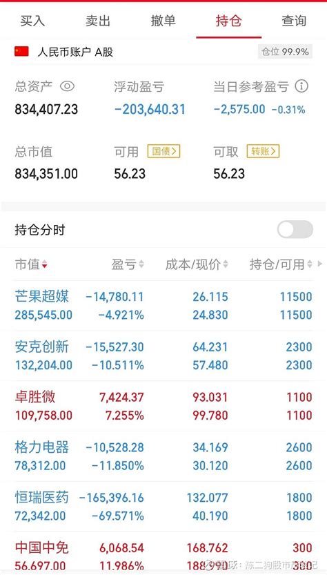 我的第一粮仓芒果超媒不到110我不卖 芒果超媒sz300413 是我最看好的股票，也是我的第一粮仓！虚拟现实，超清视频，娱乐节目，都