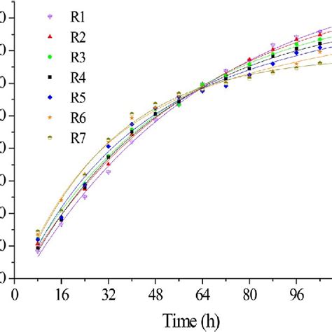 Plot Of The Uranium Leaching Rate Versus D S1 Download Scientific