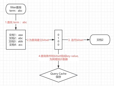 Elasticsearch Filter Context 的使用原理 Infini Labs