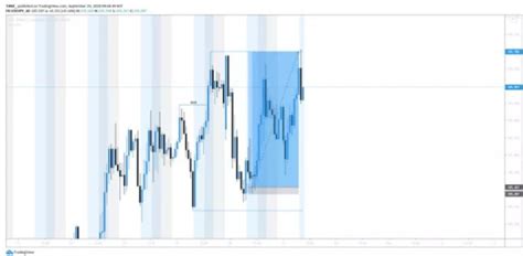 Vertex Investing Order Block Playbook [pdf] R Fxsrategylife