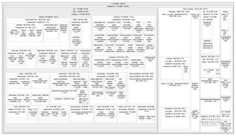 Increased Mainjs Bundle Size But Less Lazy Chunks After Updating To Angular 900 Rc1 · Issue