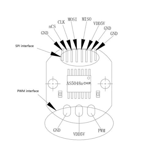Viagasafamido As5048a Magnetic Encoder Stepper Encoder Pwmserial Peri