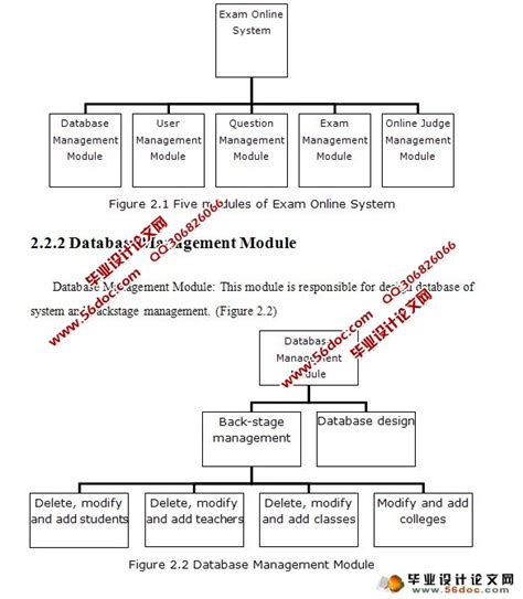 基于jsp的在线考试系统的设计与实现 试题管理 英文 其他 56设计资料网