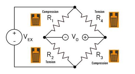 How Does A Load Cell Work Understanding The Key Principles