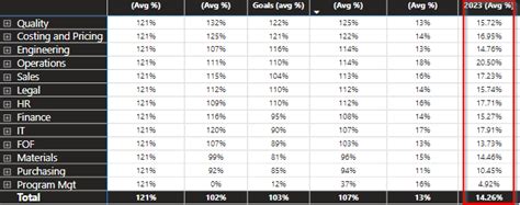 Powerbi Matrix Collapsed Average Is Different Th Microsoft Fabric Community