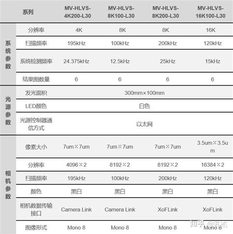 25d相机原理及应用 知乎