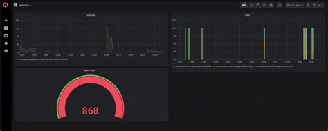 monitor a heroku app with graphite grafana and statsd metricfire