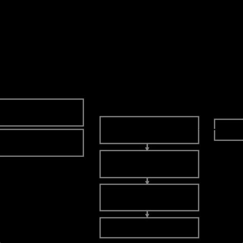 The Schematic Workflow Of Regional Typhoon Track Prediction Using Download Scientific Diagram