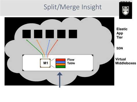 ppt split merge powerpoint presentation free download id 2359390