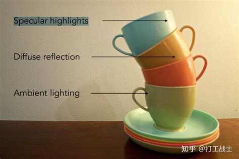 Learnopengl 4基础光照模型 知乎