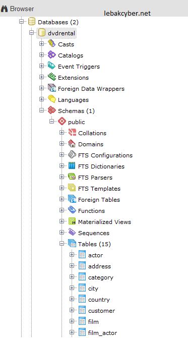 Import Contoh Database Di Postgresql Lebak Cyber