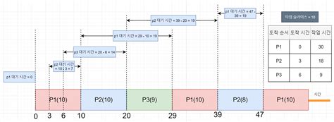 Cs 네트워크 로드 밸런싱load Balancing
