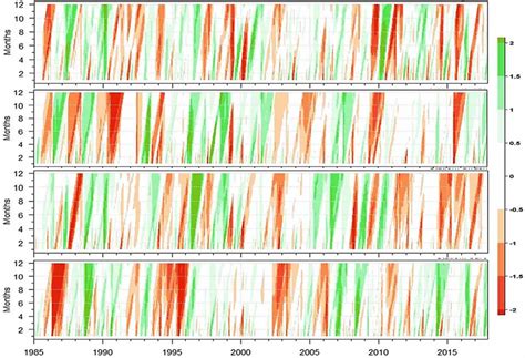 Characteristics Of Meteorological Drought At Different Accumulation Download Scientific
