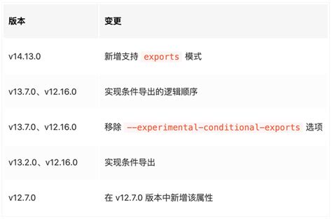 Node 最新 Module 导入导出规范 知乎