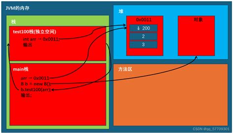 第七章 面向对象编程（基础部分）——2 Csdn博客