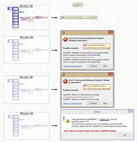 solved flattened string to variant in some cases lv crashes ni
