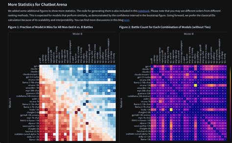Transformer How Do Open Source LLMs Compare To GPT Artificial Intelligence Stack Exchange