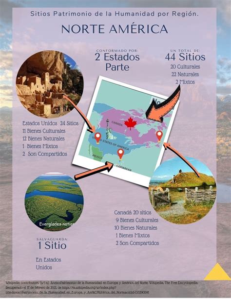 Fotos De America Del Norte