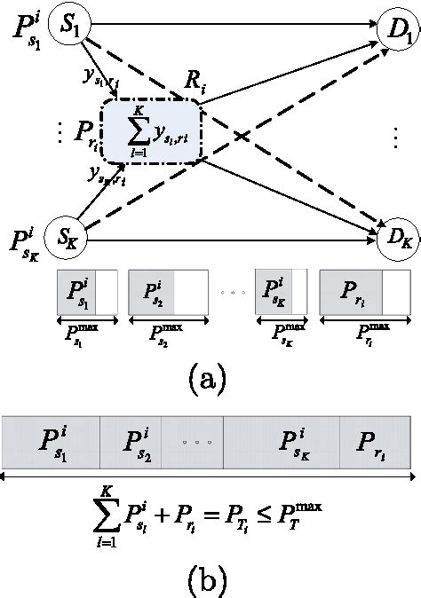 Figure C2 From Joint Power Allocation And Relay Selection Strategies For Wireless Multi Unicast