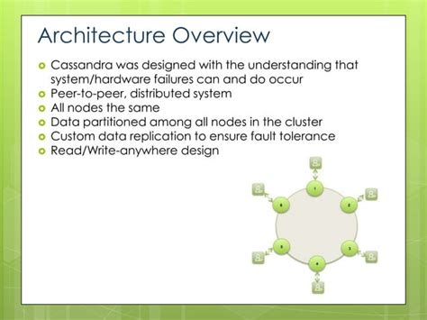 An Overview Of Apache Cassandra Pptx
