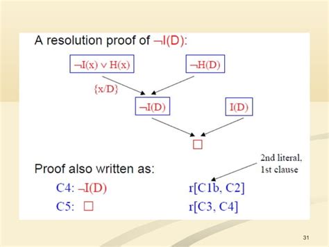L03 Ai Knowledge Representation Using Logic Ppt Programming Languages Computing