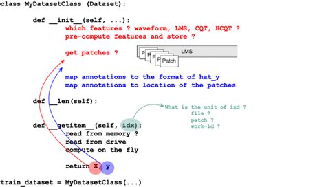 Pytorch — Deep Learning 101 For Audio Based Mir