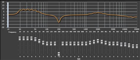 Beat Audio Distortions The Essential Guide To Resonant Frequencies