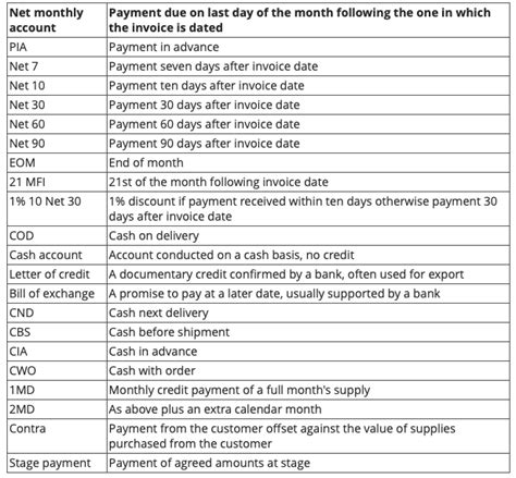 How To Send An Invoice That Will Actually Get Paid