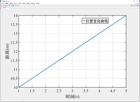 MATLAB使用技巧四设置figure中英文不同字体 知乎 MATLAB使用技巧四设置figure中英文不同字体 知乎
