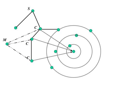 Ppt Source Specific Multicast Routing And Qos Issues Powerpoint