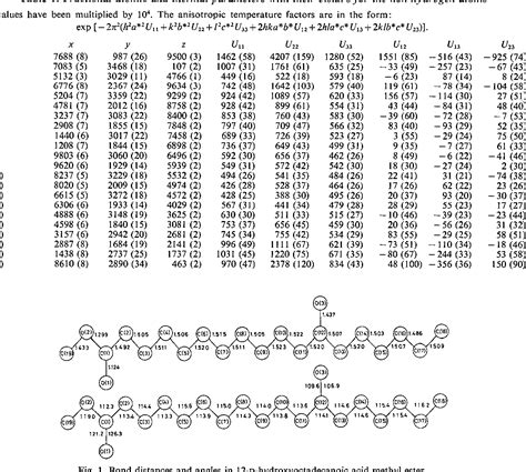 Figure 1 From The Crystal Structure Of 12 D Hydroxyoctadecanoic Acid