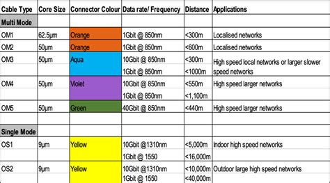 Fibre Optics And A Guide To Splicing Ct Knowledge Base