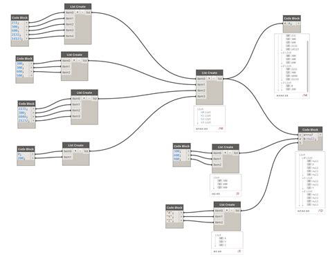 if condition between lists have differrent level lists logic dynamo
