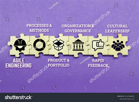 Concept Agile Approach Engineering Stock Photo Shutterstock